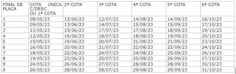 IPVA ES 2023: calendário, valores, descontos e alíquotas