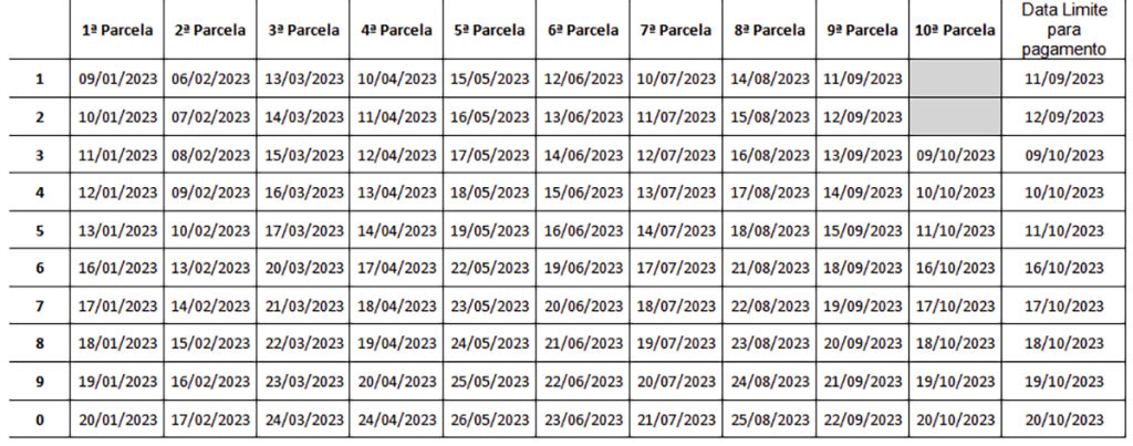 IPVA GO 2023: calendário, valores, descontos e alíquotas